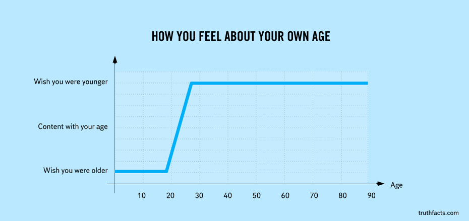 10 Awesome Infographics with Hilarious Twists