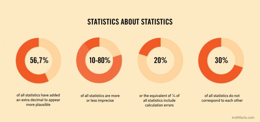 10 Awesome Infographics with Hilarious Twists