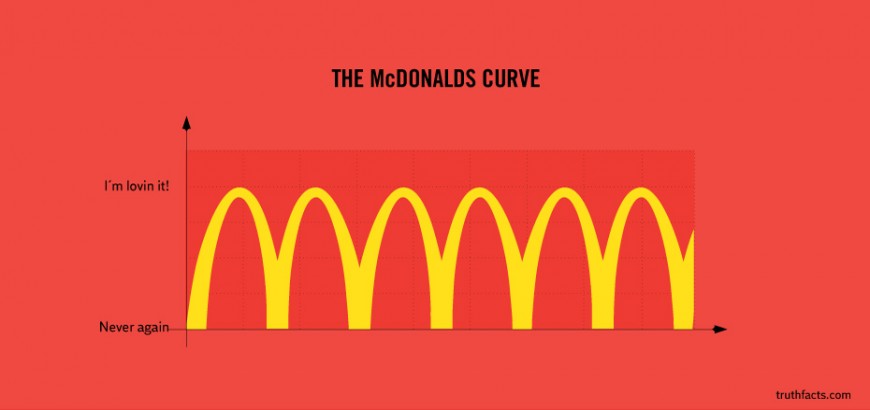 10 Awesome Infographics with Hilarious Twists