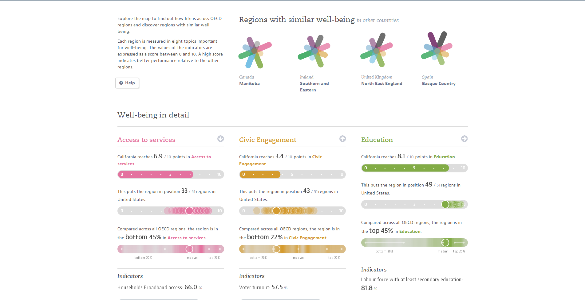 Here's a Data Visualization on the Happiest Places on Earth