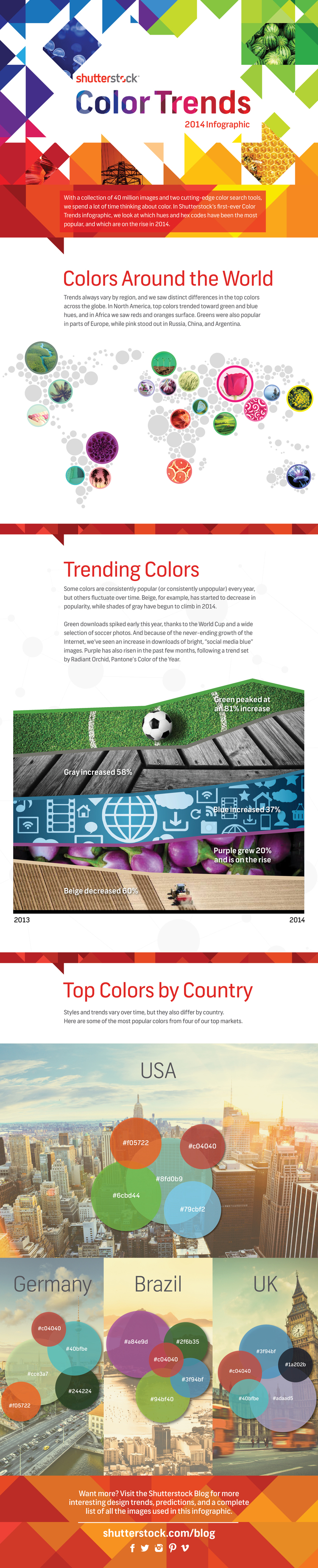 Infographic: Shutterstock's Color Trends 2014