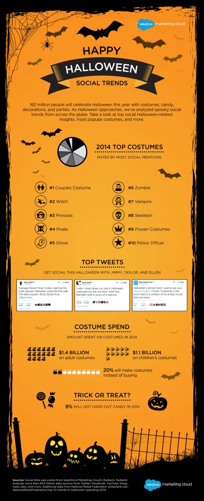 Halloween Statistics Businesses Can Expect This Season